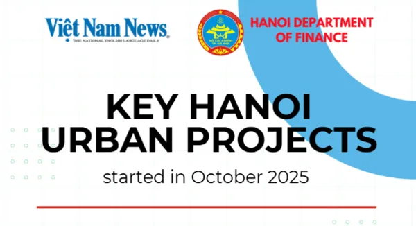 [INFOGRAPHIC] Key Hà Nội urban projects started in October 2025