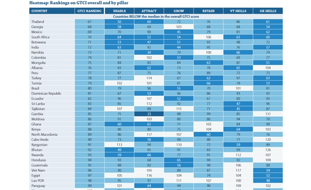 Việt Nam ranks 96th in global talent competitiveness index – CVD