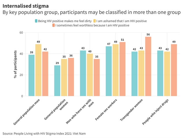 As stigma around HIV persists in Việt Nam, community prevails