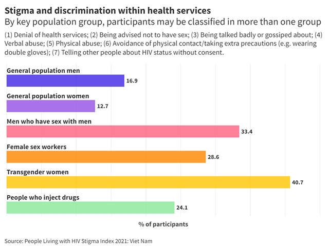 As stigma around HIV persists in Việt Nam, community prevails