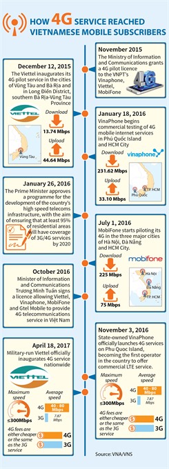 Smart phone makers ready to ride 4G wave