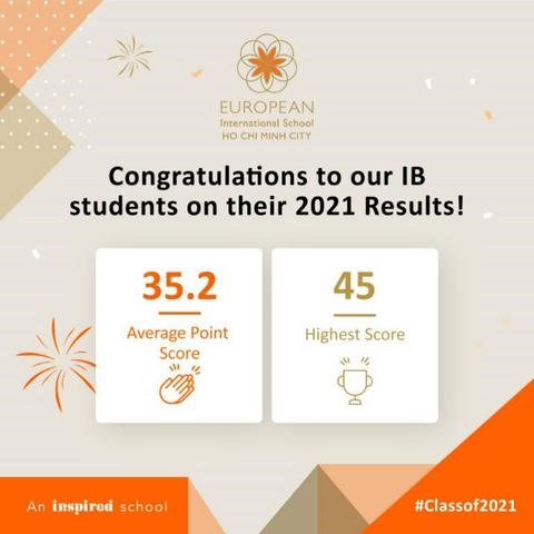 Amazing International Baccalaureate Diploma results at European ...