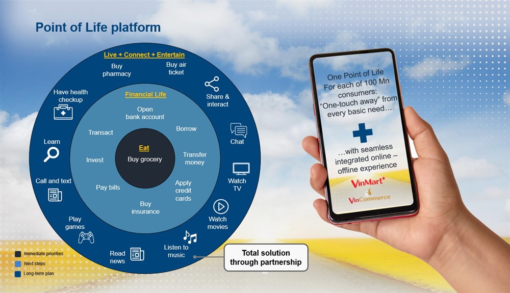 Mobicast - a piece of telecommunications and digital services to Masan ...