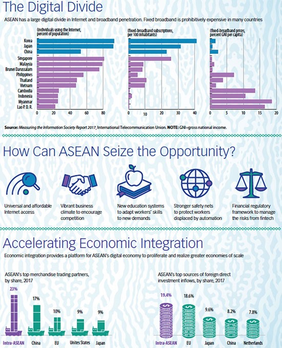 Digital economy for an inclusive ASEAN Community